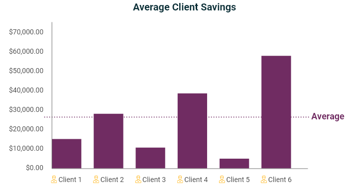340B Referral Claim Capture | 340B TPA
